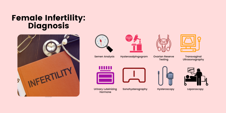 Female Infertility:Diagnosis & Treatment | Regency Medical Centre Tanzania